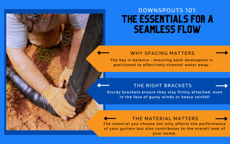 Downspouts 101: The Essentials for a Seamless Flow - L.R. Wilson ...